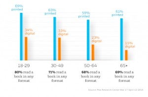 Five Key Trends in the Book Market | News for Authors