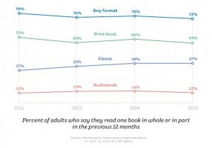 Five Key Trends in the Book Market | News for Authors