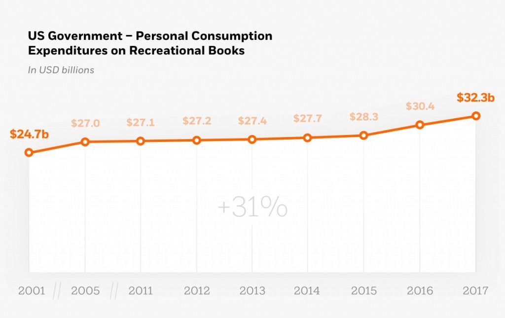 Book Publishing: A Thriving Business | News for Authors