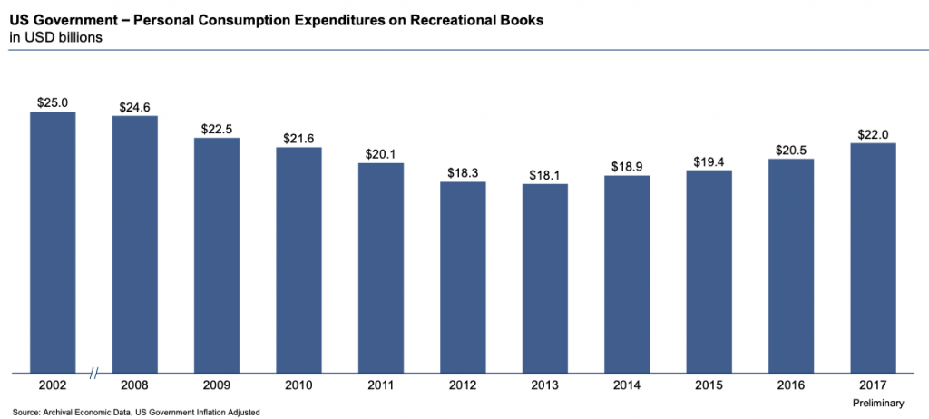 2009 to 2019: A Decade of Changes in Book Publishing | News for Authors