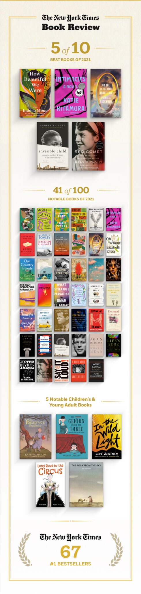 Penguin Random House Publishing Highlights: 2021 | News for Authors